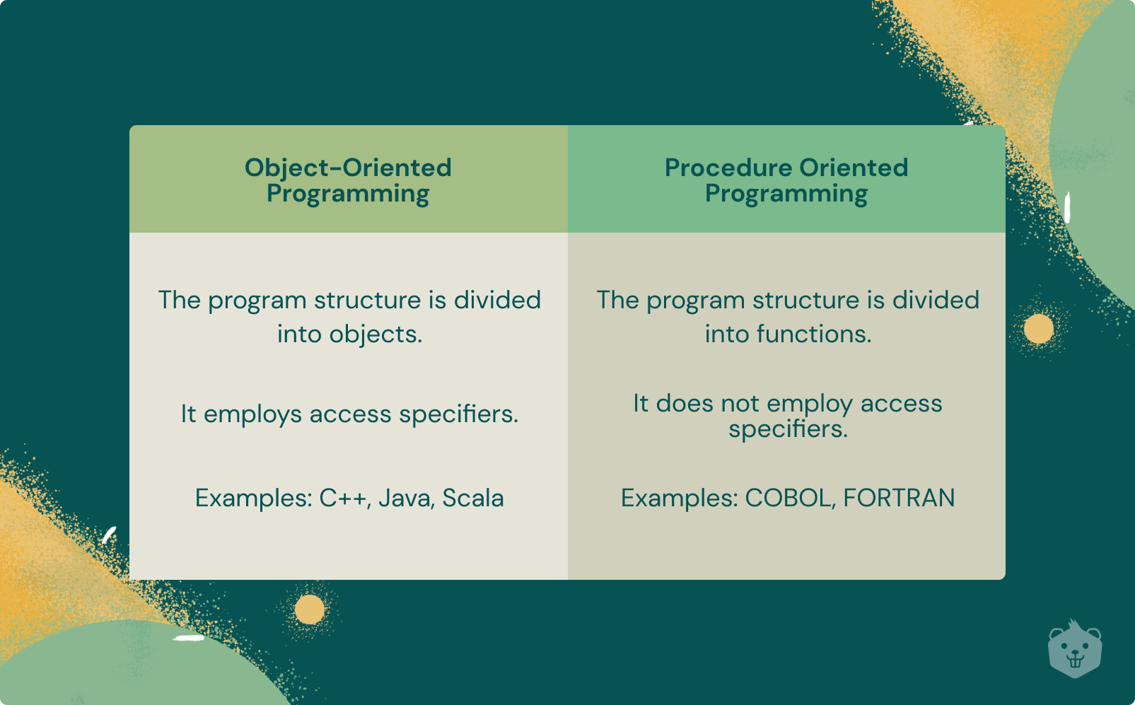 Learn Encapsulation In C With Simple Examples