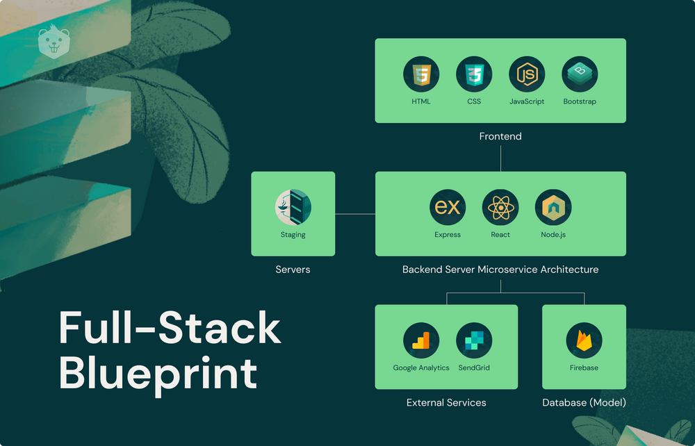 9 Steps to Become a Full Stack Developer in 2023