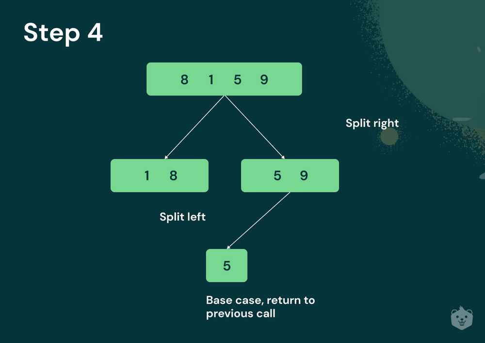 Everything You Need To Know About Merge Sort