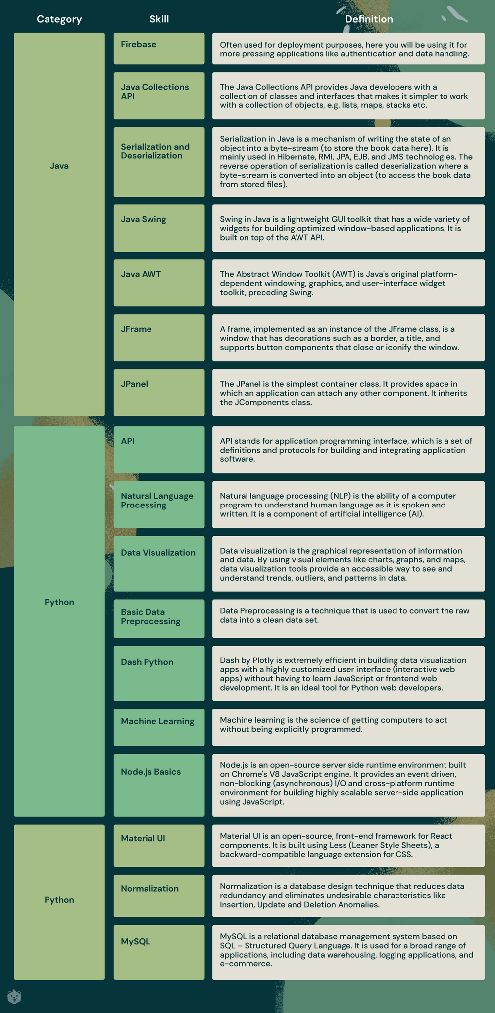 Mini Projects for Computer Science Engineers