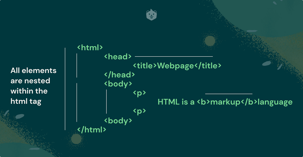 Learn HTML in 20 minutes and Create Your First Webpage