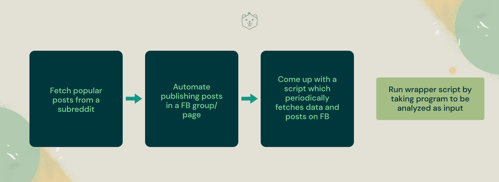 5 Python Projects Explained Step-By-Step, Get Started Today