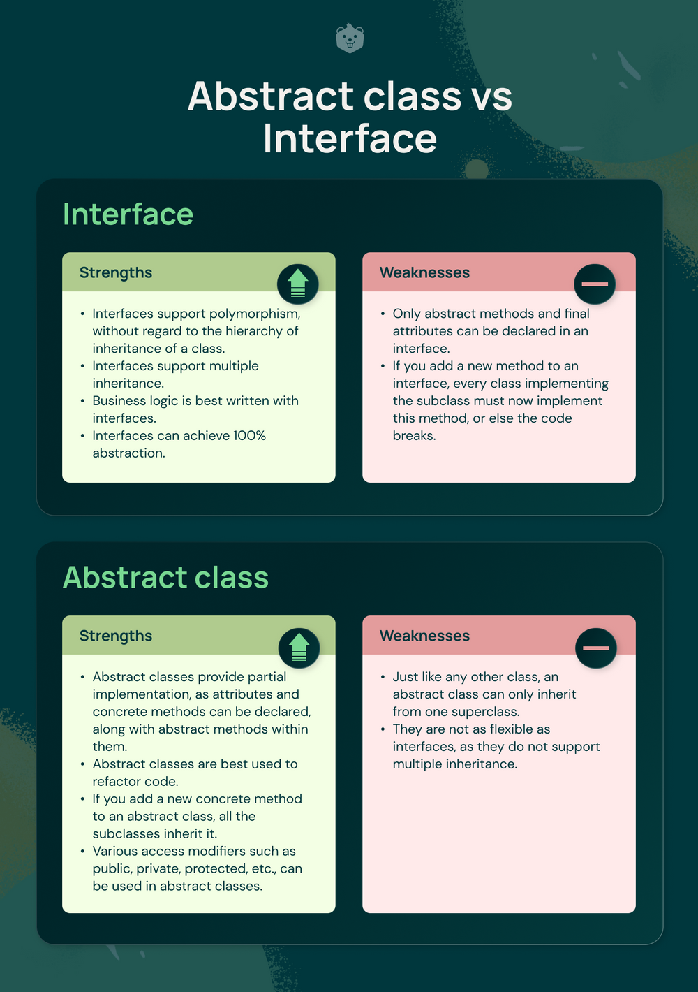 10-Minute Guide To Abstraction In Java