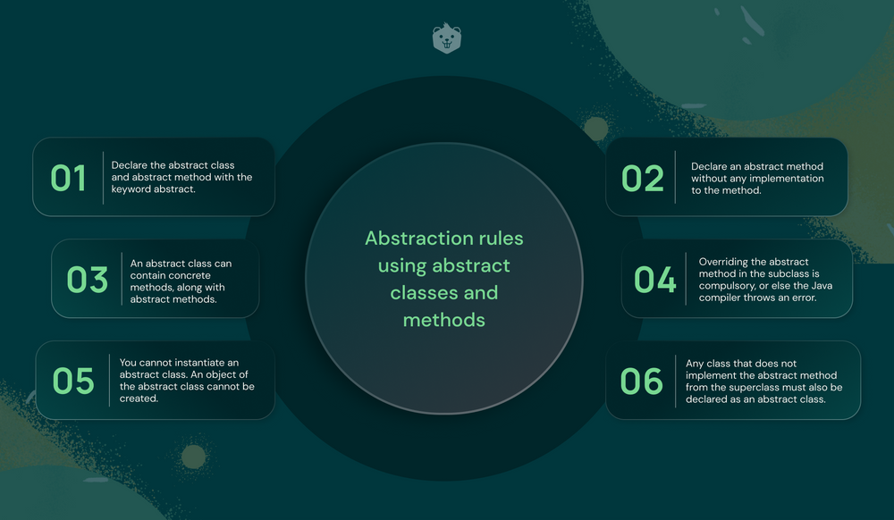 10-Minute Guide To Abstraction In Java