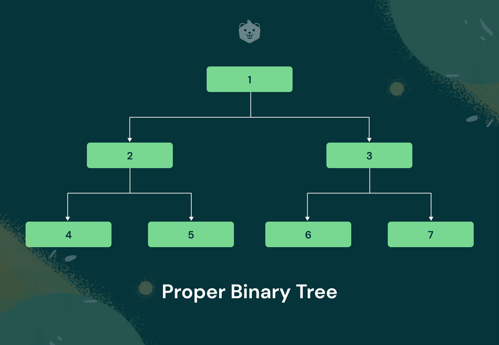Types of Binary Tree Data Structures - How to Use - Explained With ...