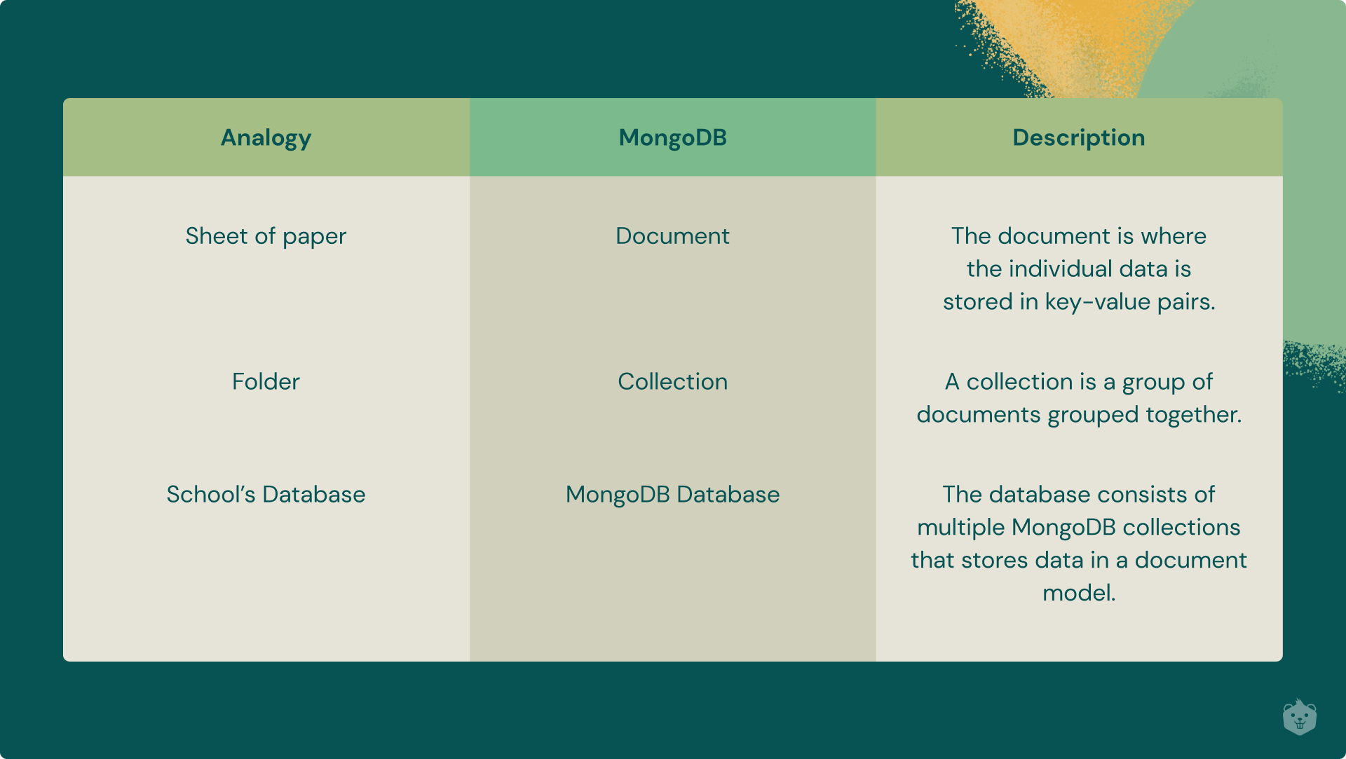 Why choose MongoDB as your next database?