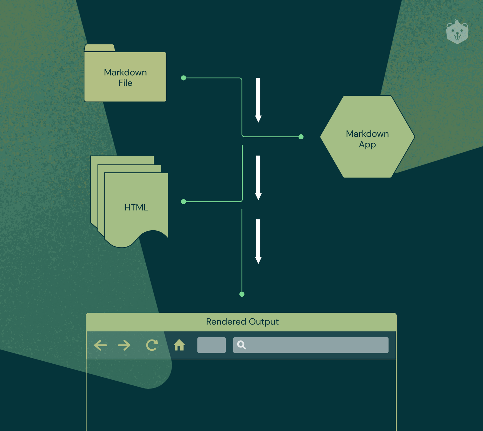 Fresh and Trendy JavaScript Projects for Beginners