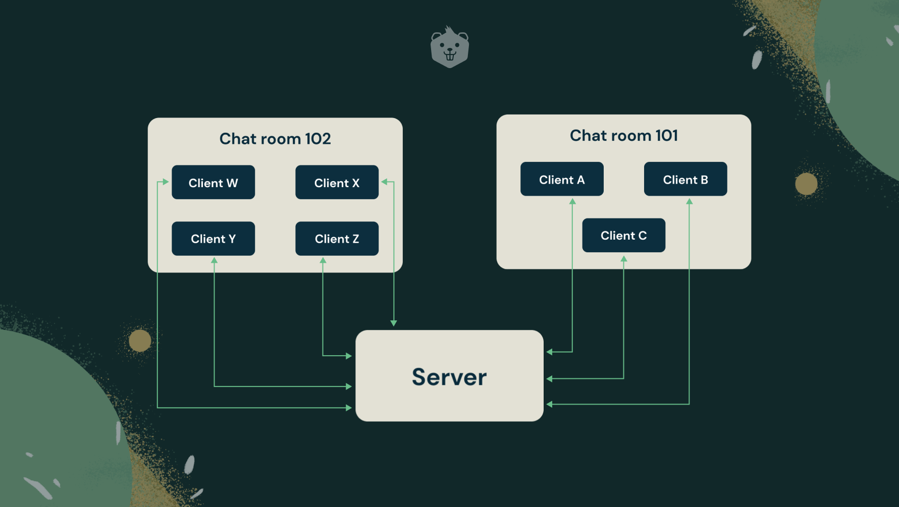 5 Python Projects Explained Step-By-Step, Get Started Today