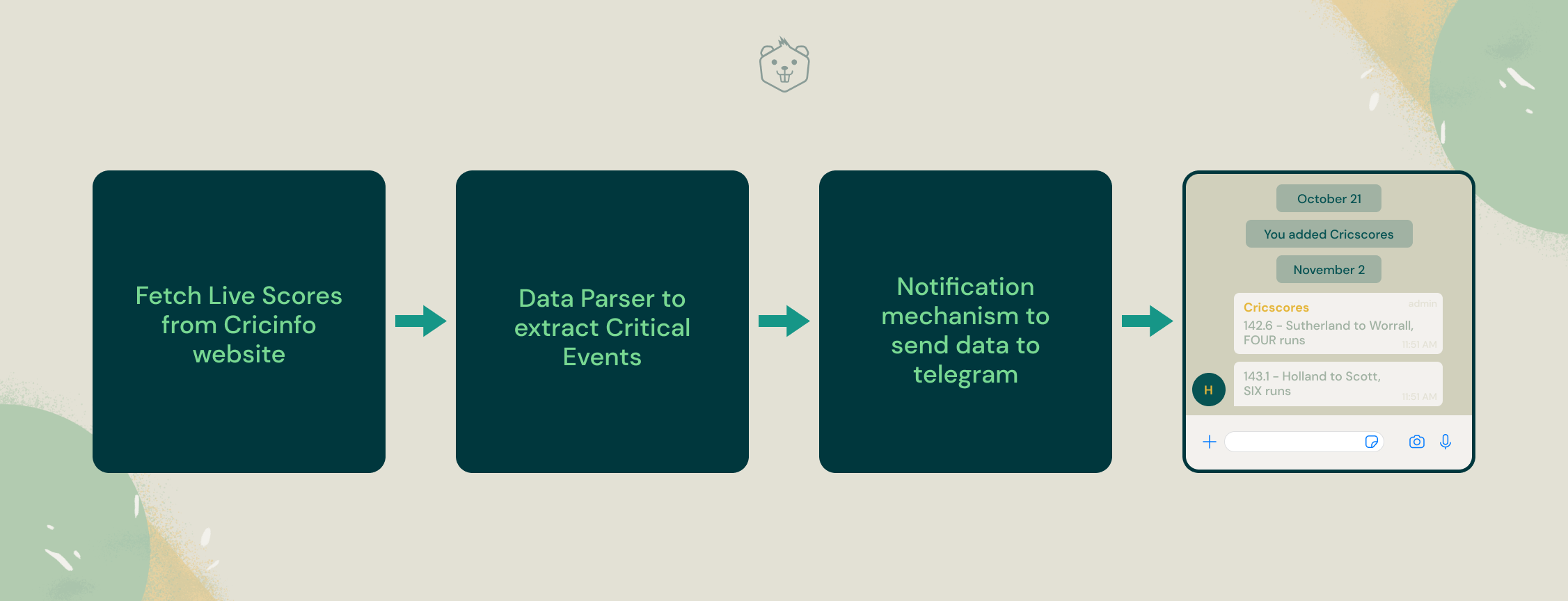 5 Python Projects Explained Step-By-Step, Get Started Today