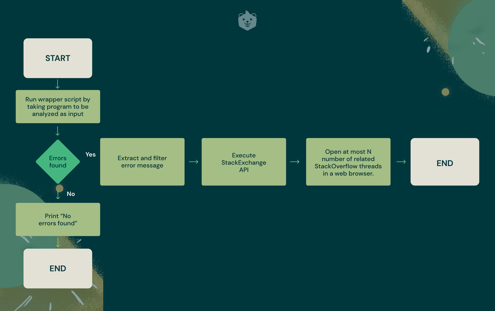 5 Python Projects Explained Step-By-Step, Get Started Today