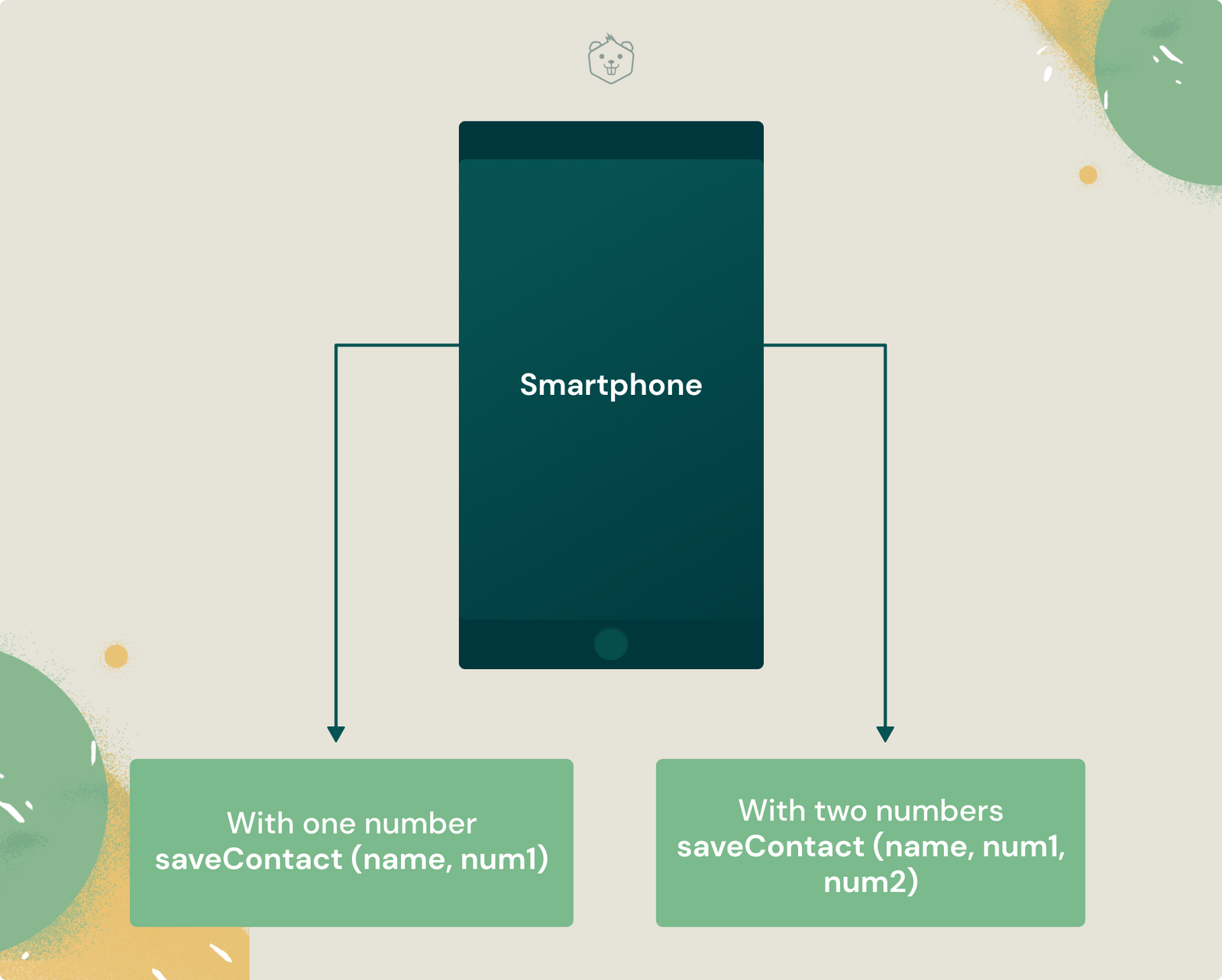 Understand Polymorphism in C++ with Simple Examples