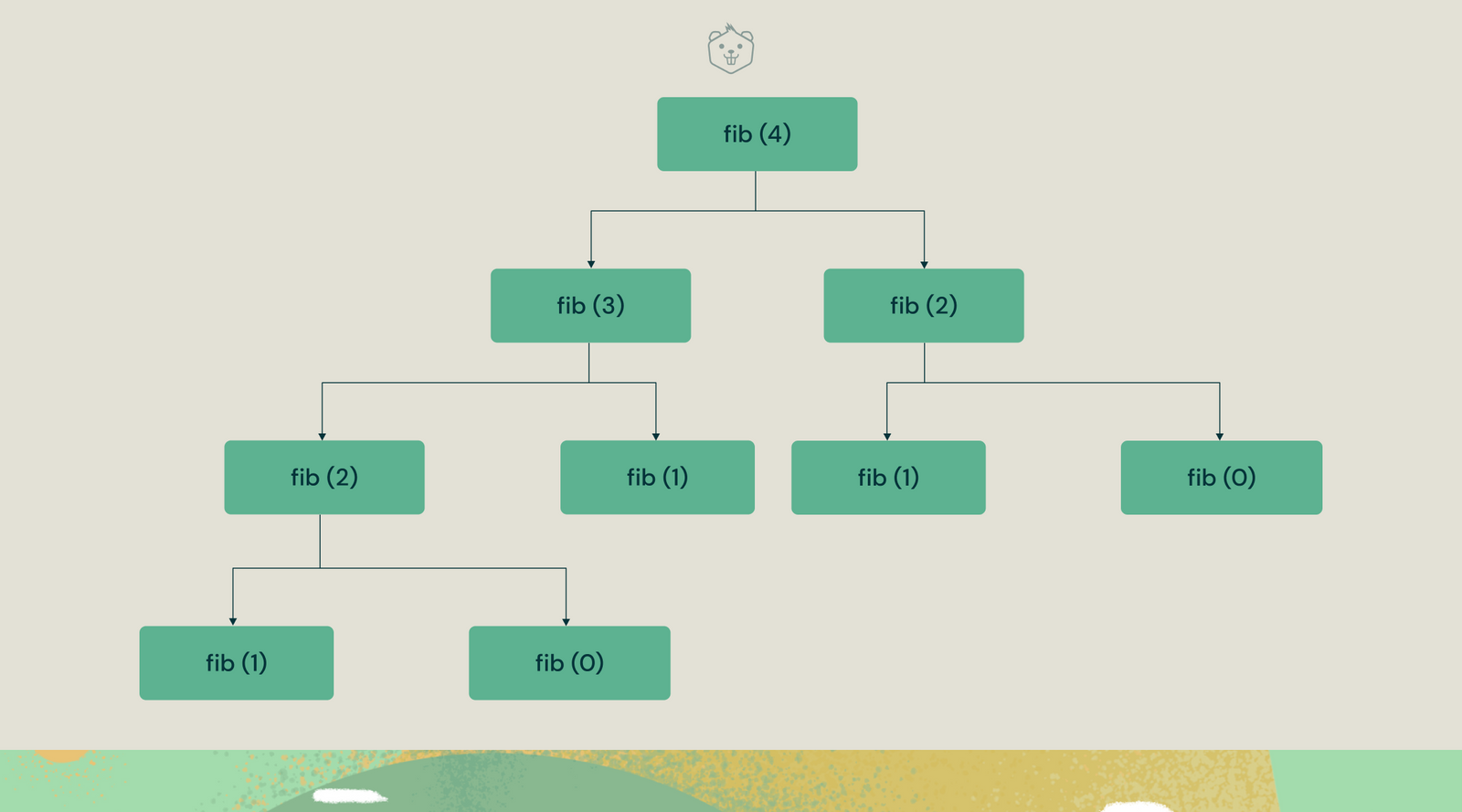 Time Complexity Examples - Simplified 10 Min Guide