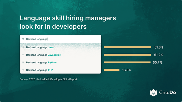 4 Most Important Skills To Become A Backend Developer