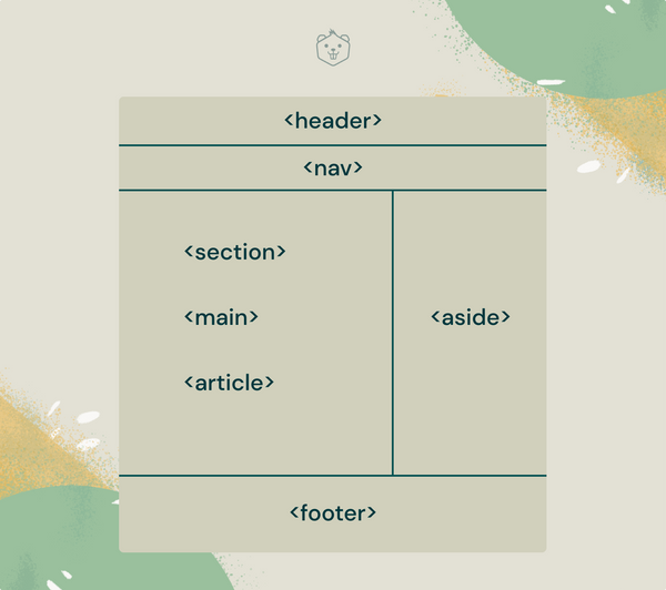 Learn HTML in 20 minutes and Create Your First Webpage