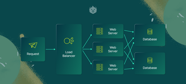 Learn Load Balancer Using HAProxy