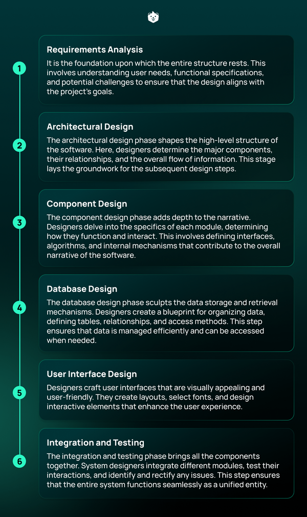 What is System Design? | Key Concepts | Case Studies
