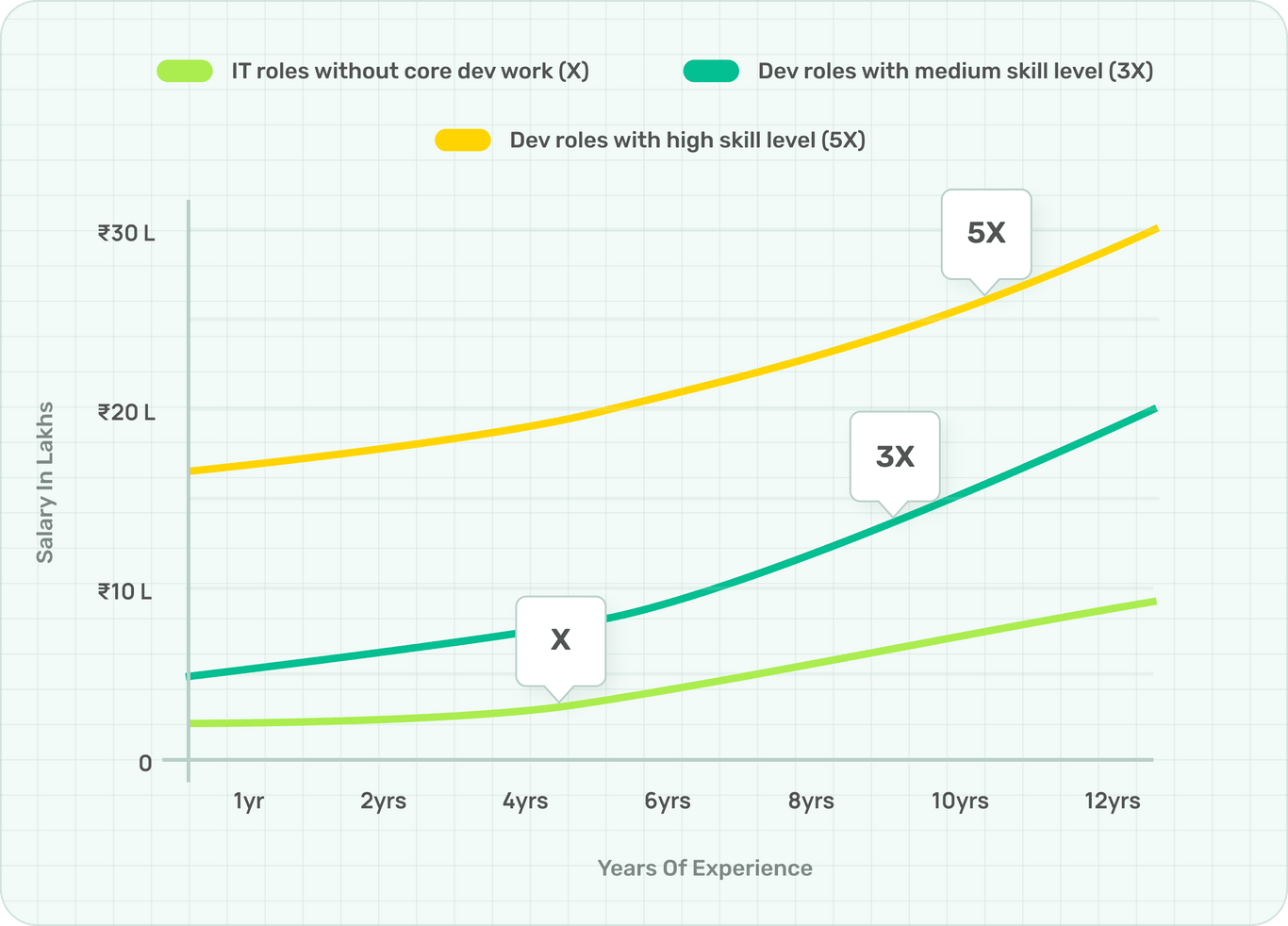 Crio.Do | ROI Calculator