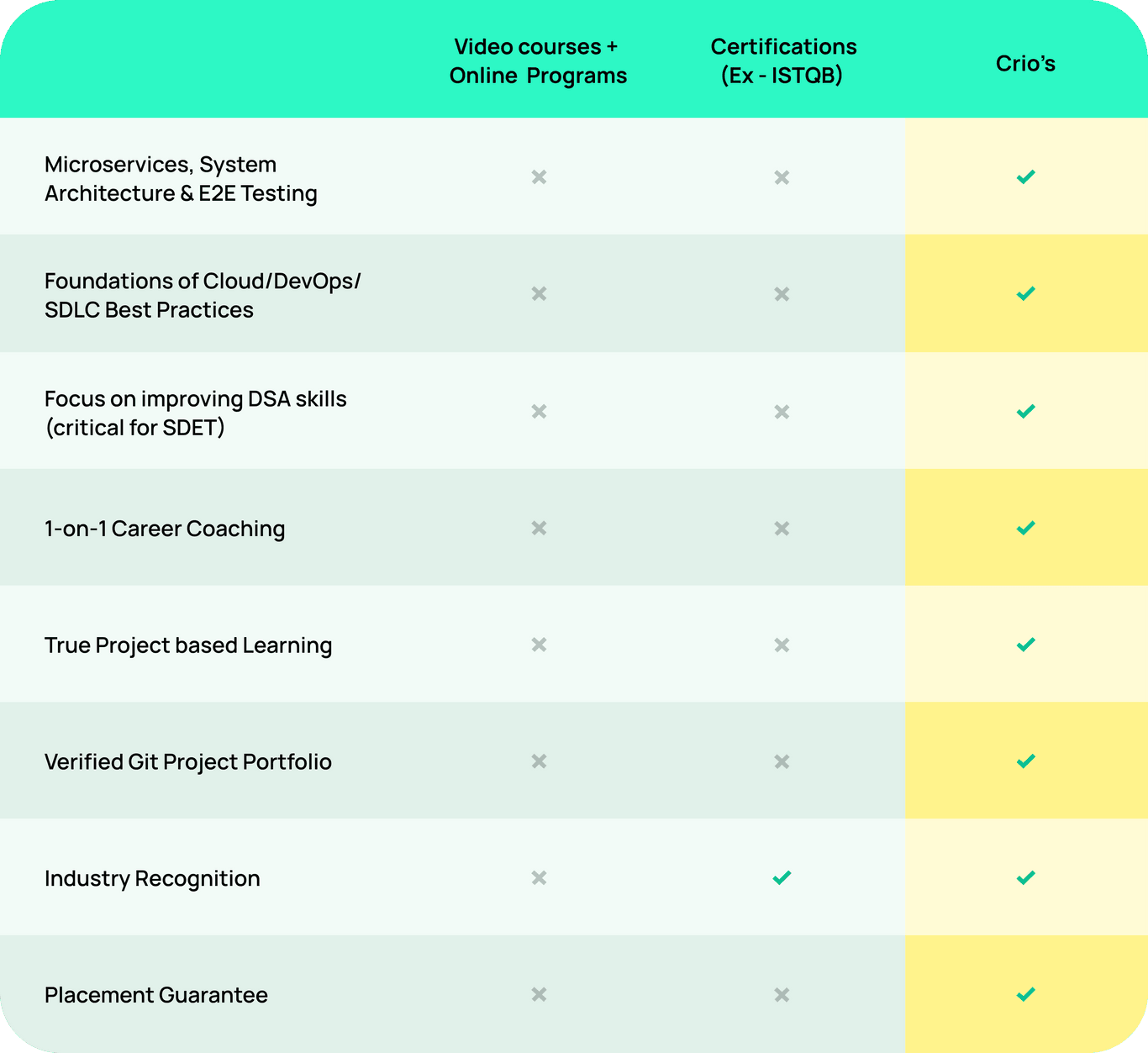 Master Qa Automation Testing Fellowship Program In Qa Automation Sdet