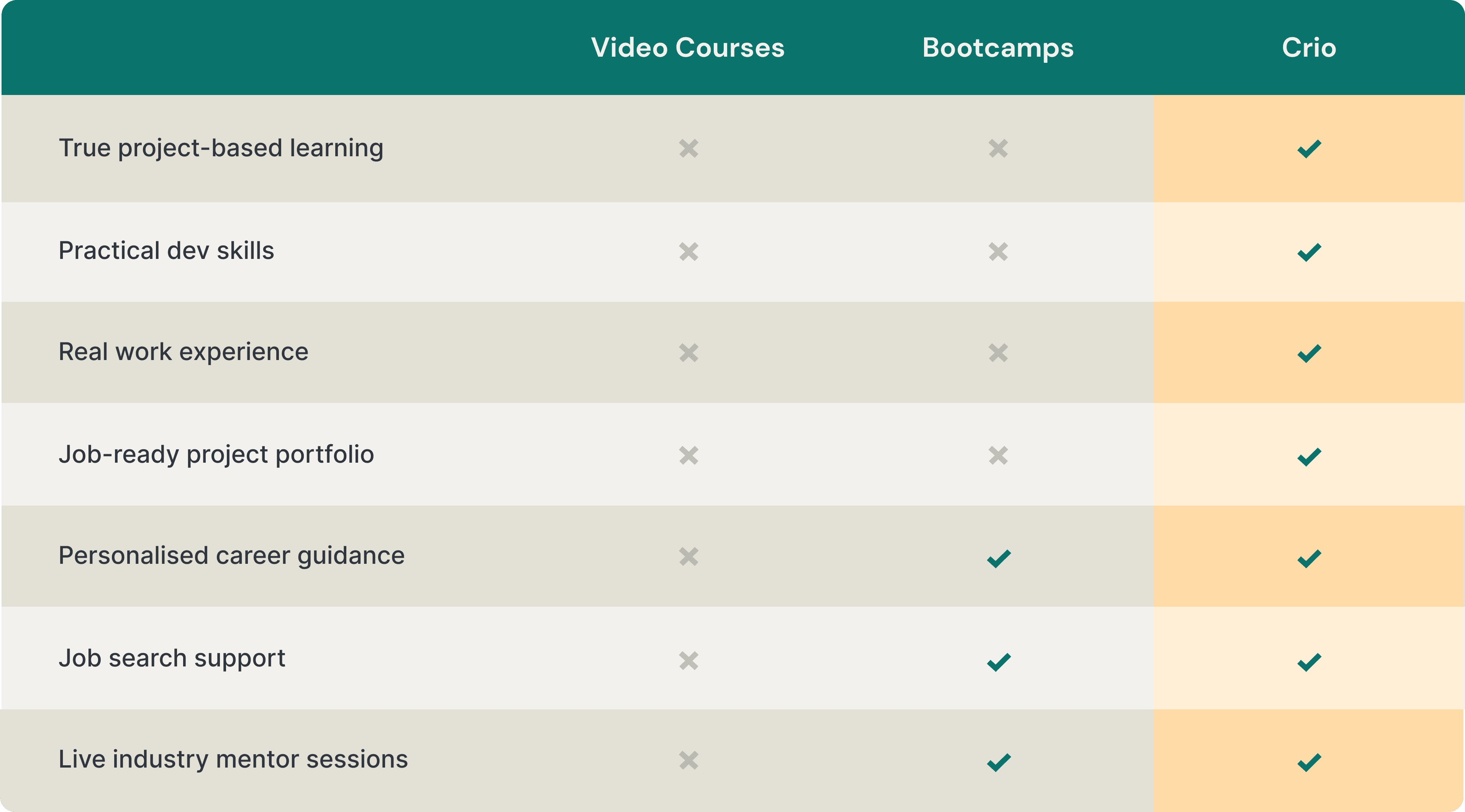 Experience Crio for free and earn scholarships | Crio.Do: Project-based ...