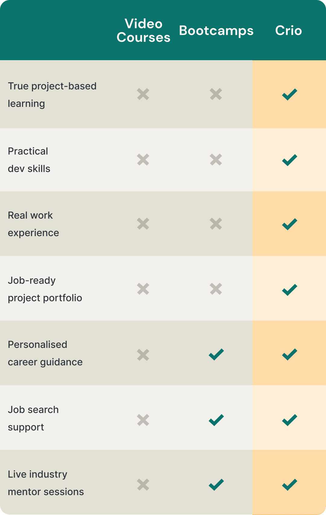 Experience Crio for free and earn scholarships | Crio.Do: Project-based learning platform for ...