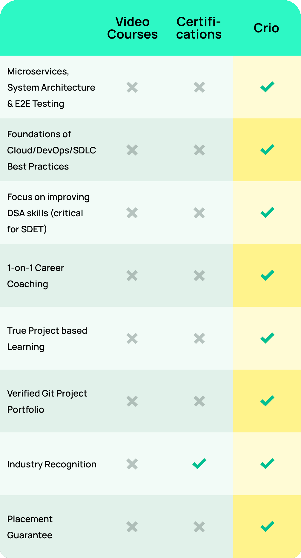 Master Qa Automation Testing Fellowship Program In Qa Automation Sdet 2385